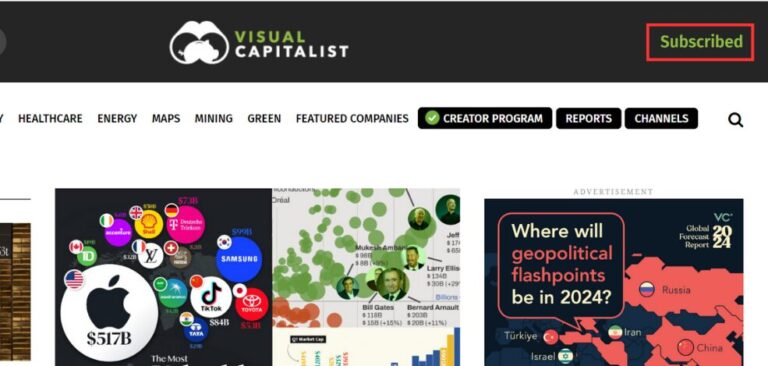 Visual Capitalistとは？世界のデータを視覚化する革新的なインフォグラフィック | nobuchom