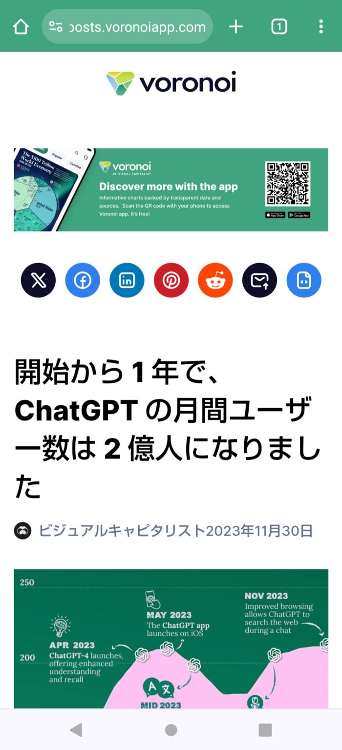 Visual Capitalistとは？世界のデータを視覚化する革新的なインフォグラフィック | nobuchom